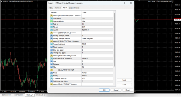 HFT Secret EA MT4 - CheaperForex