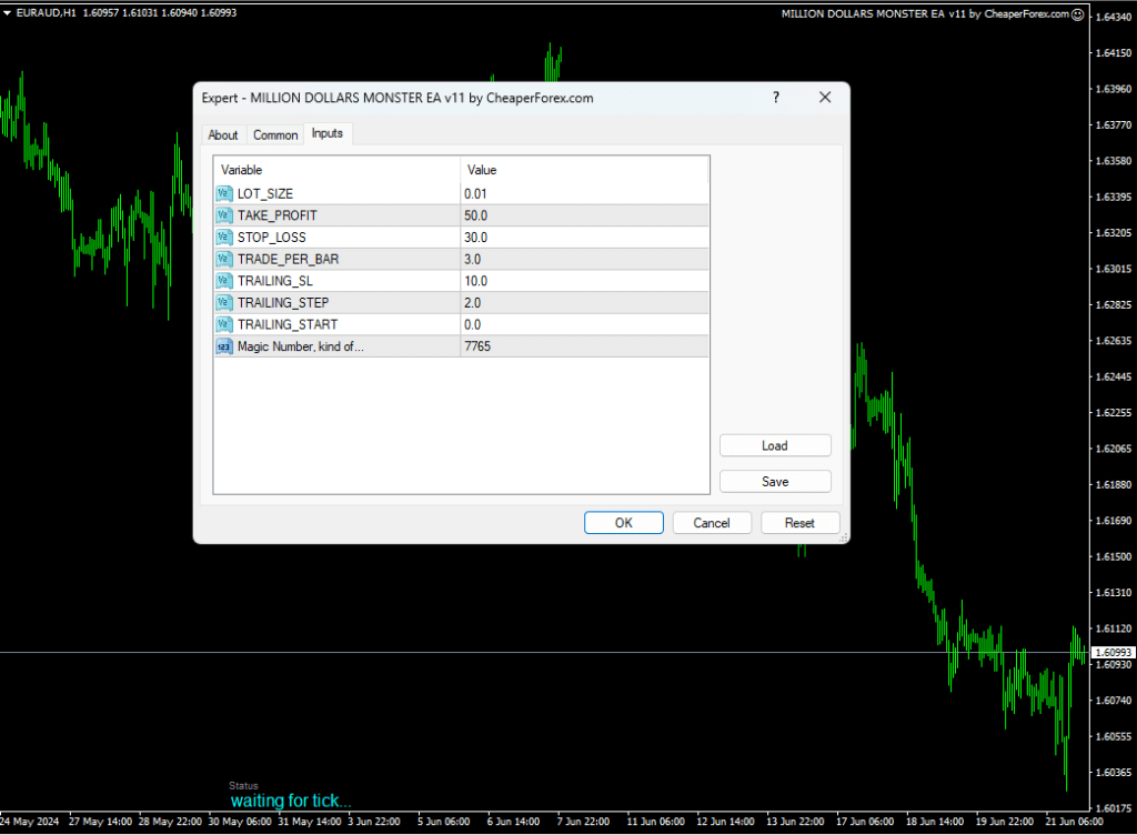Million Dollars Monster V11.0 - With 15 Presets - CheaperForex