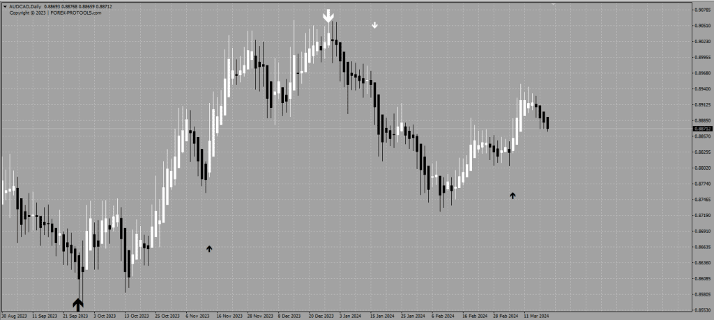 Omega Turbo Indicator V23 MT4 - CheaperForex