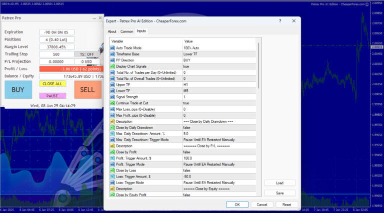 Patrex Pro AI Edition MT4 – EA To Milk The Forex Market - CheaperForex