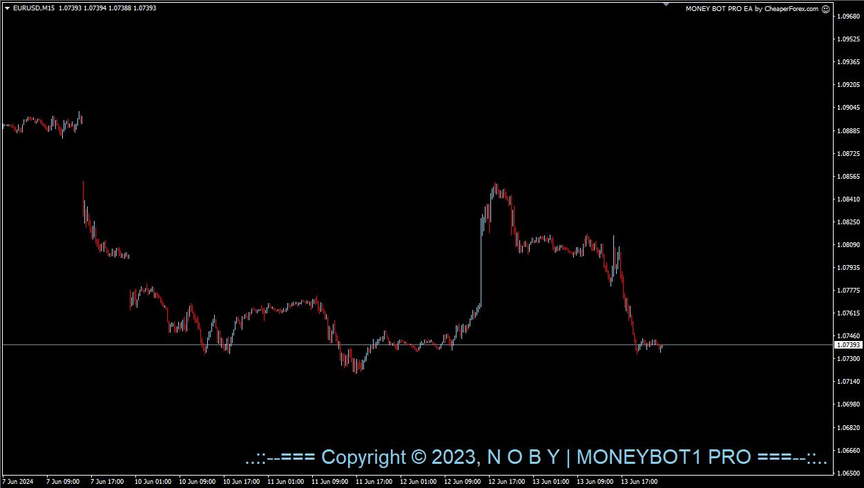 Money Bot Pro EA MT4 - 1,295% Gain - $39.95