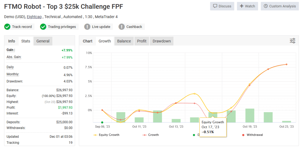 FTMO ROBOT V5 Source Code MT4 & MT5 Unlimited - $38.99