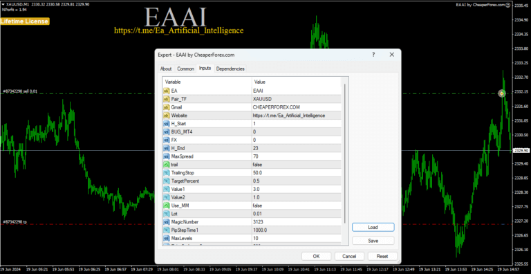 Artificial Intelligence AI EA - $99.95