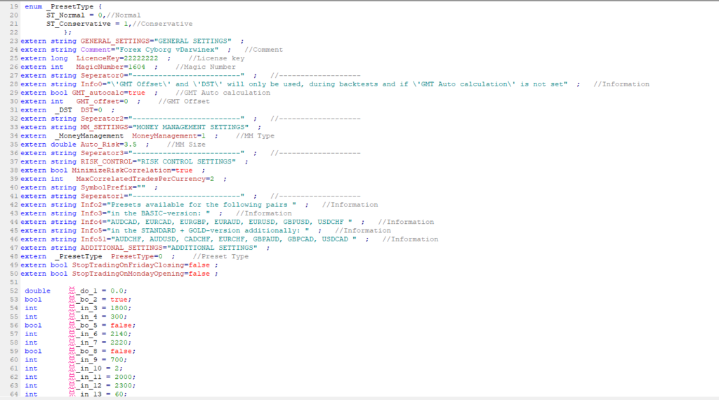 Forex Cyborg EA Source Code MT4 - CheaperForex