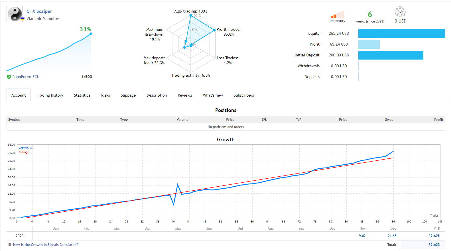GTX Scalper Review. A $250 Powerful EA Or A Scam? - CheaperForex