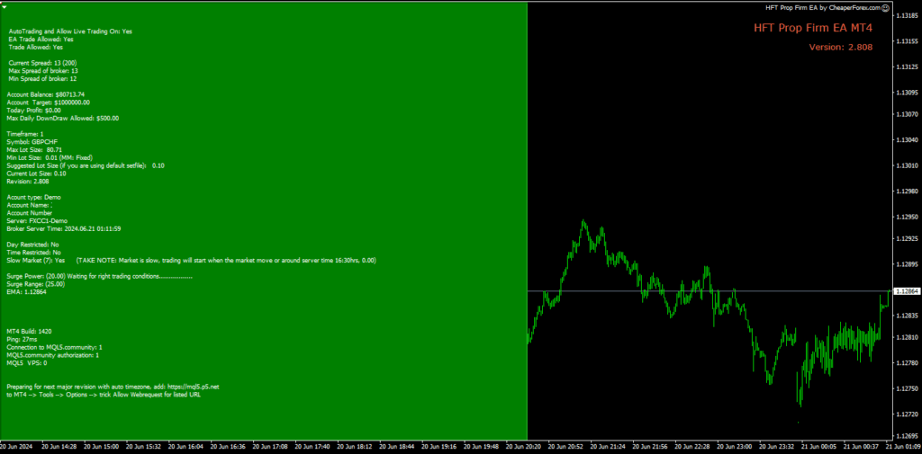 HFT Prop Firm EA V2.808 MT4 - CheaperForex