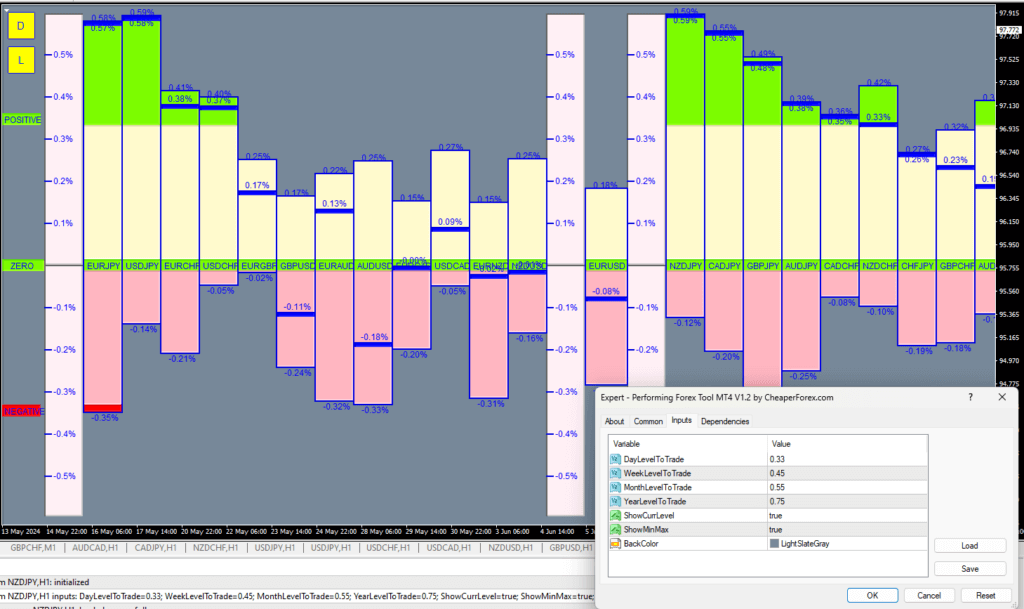 Performing Forex Tool MT4 V1.2 - CheaperForex