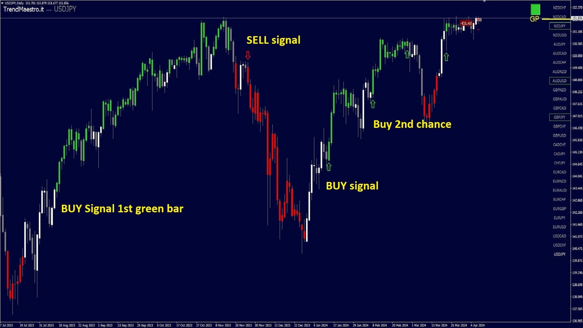 TrendMaestro Indicator MT4 V2.51 - Examine Volatility, Volumes And Momentum
