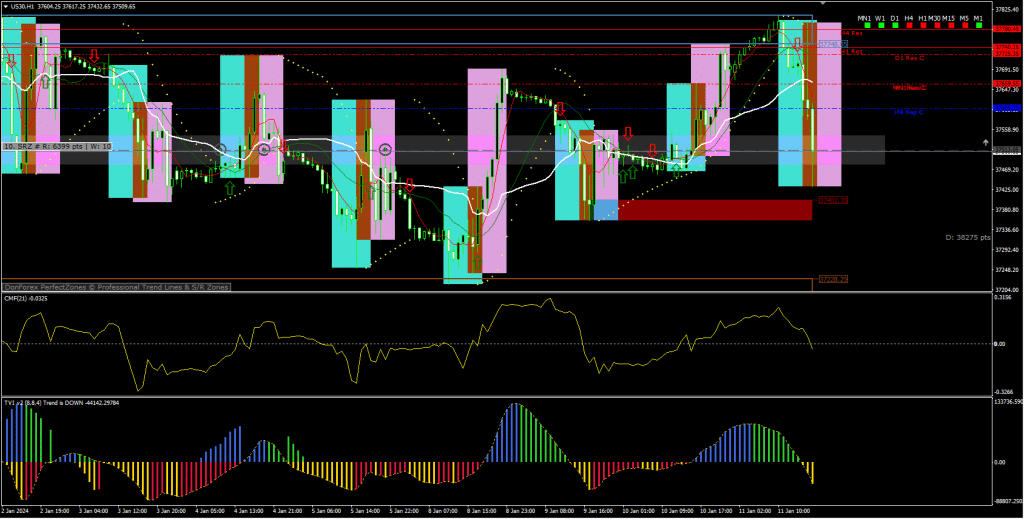 US30 Sniper Master Indicator V2 MT4 - CheaperForex