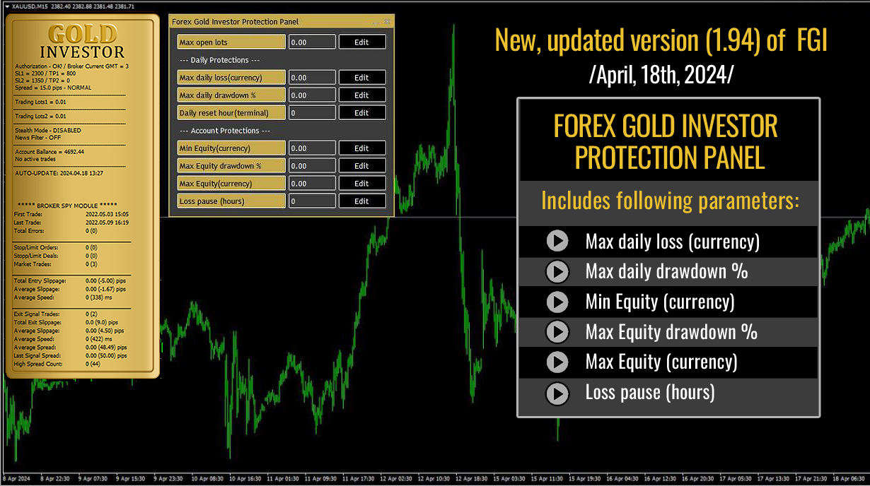 Forex GOLD Investor EA For MT4 V1.99 - CheaperForex