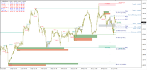 Smart Market Structure Concepts Indicator MT4 - $19.95