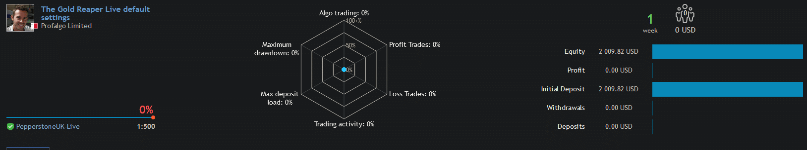 The Gold Reaper MT5 Review. Better Than Gold Trade Pro? - CheaperForex