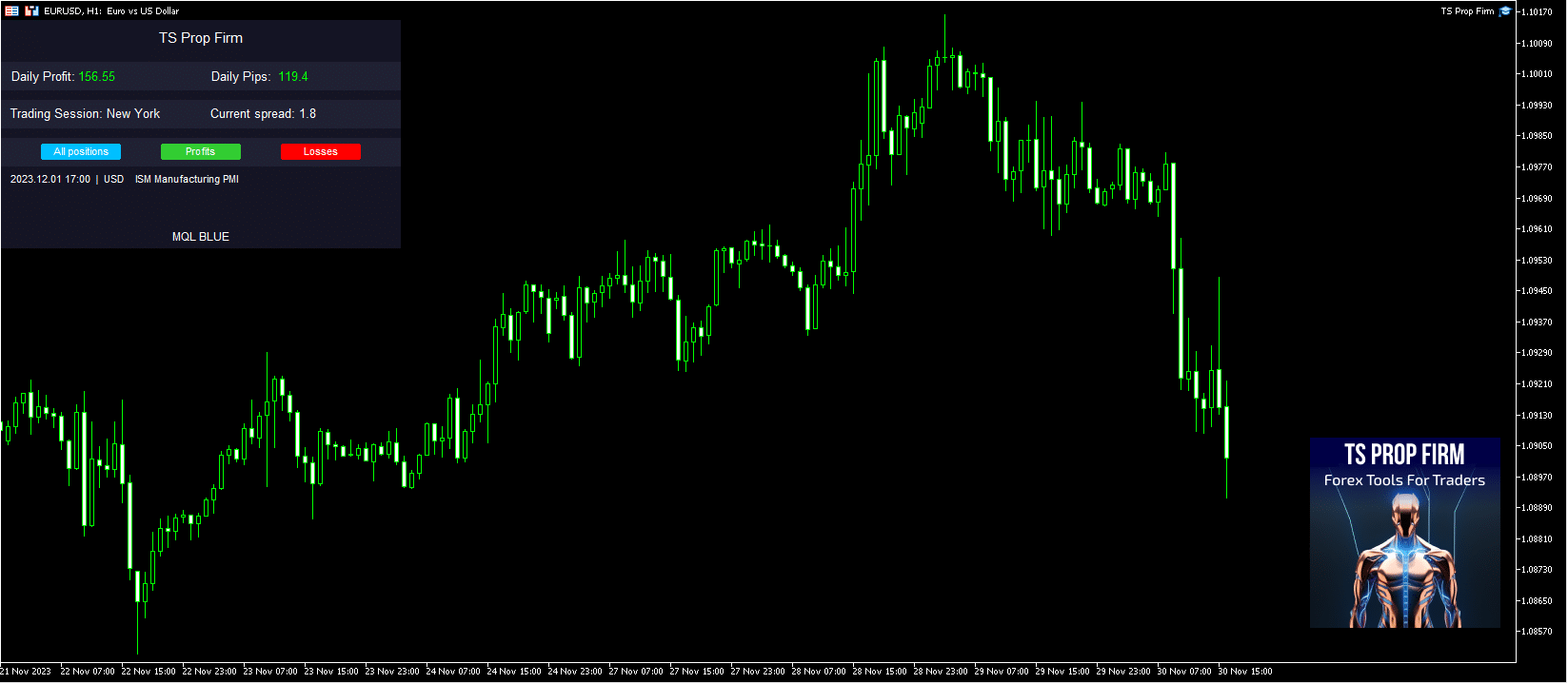TS Prop Firm MT4 - CheaperForex