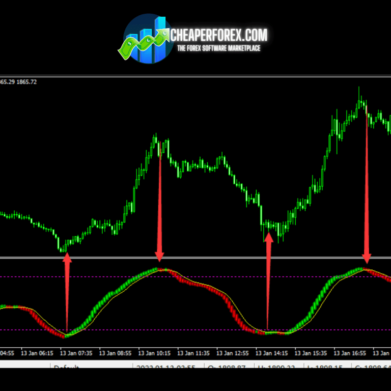 Band Trend Indicator MT4 - CheaperForex