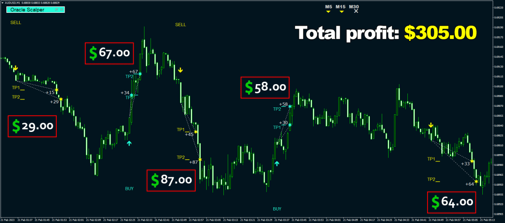 Oracle Scalper + Manager EA MT4 - CheaperForex
