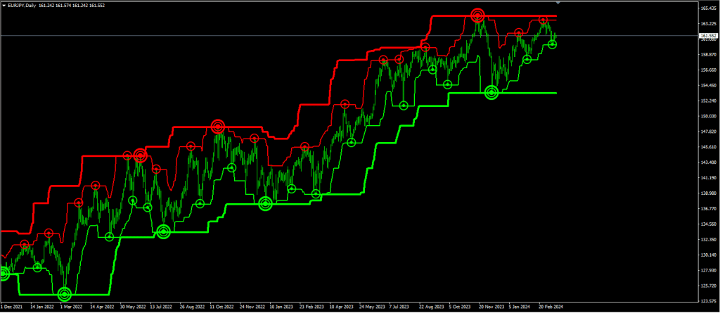 Super RSI Indicator MT4 - CheaperForex