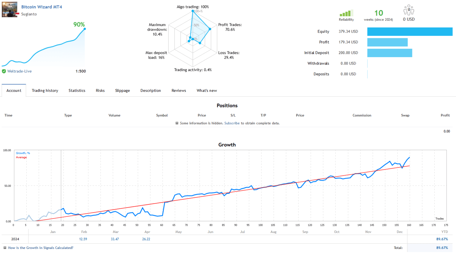 Bitcoin Wizard EA MT4 - CheaperForex