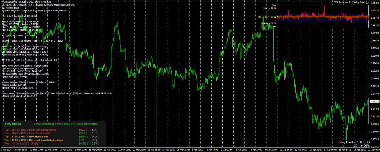 DV7 Advanced AI Trading Robot EA With Preset MT4 - CheaperForex
