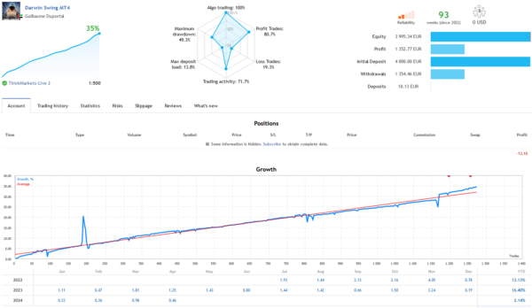 Darwin Evolution EA MT4 - CheaperForex