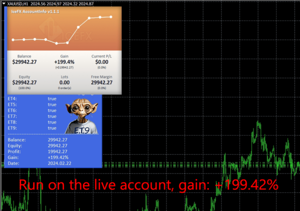ET9 For MT4 EA V3.7 - CheaperForex