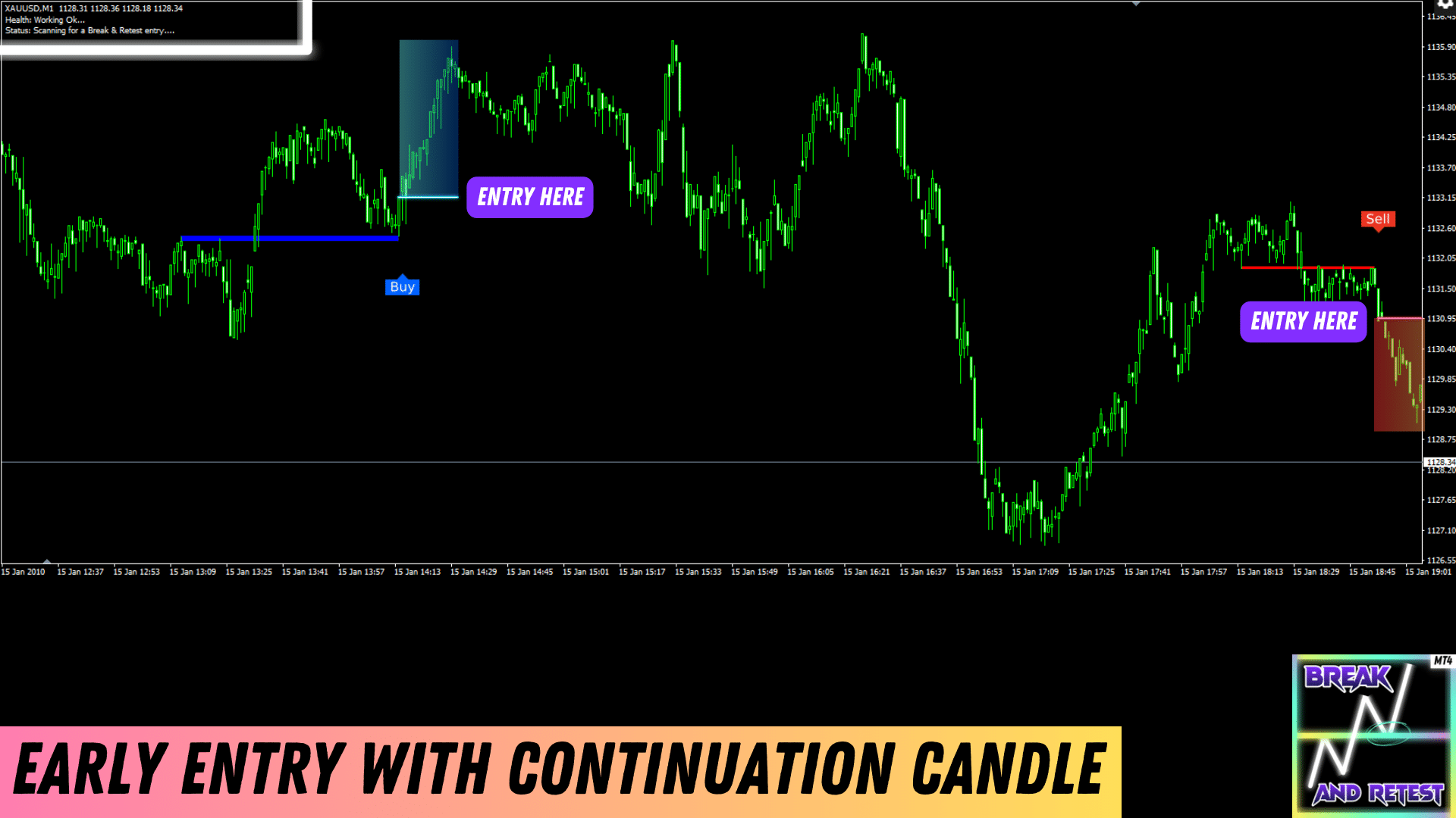 Break And Retest Indicator Mt4 V5 With Presets Cheaperforex