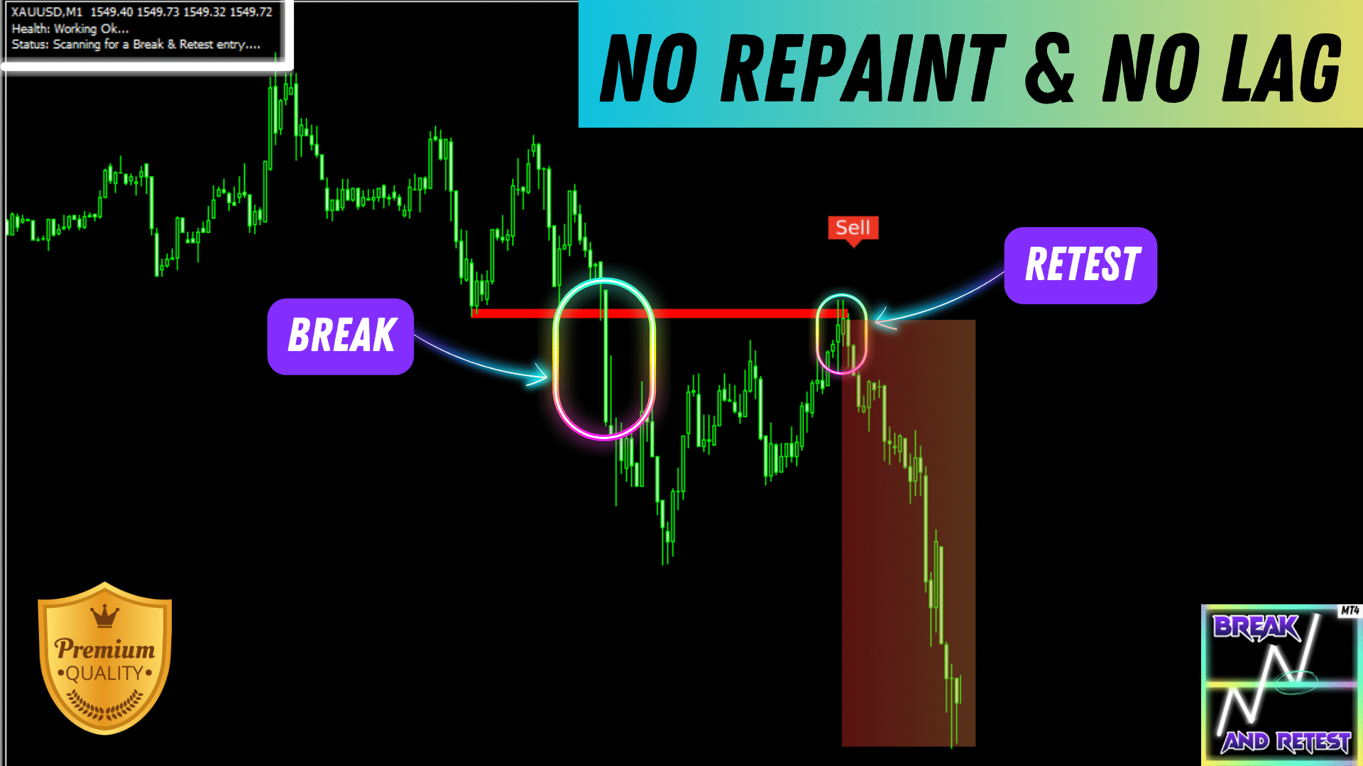 Break And Retest Indicator Mt4 V5 With Presets Cheaperforex
