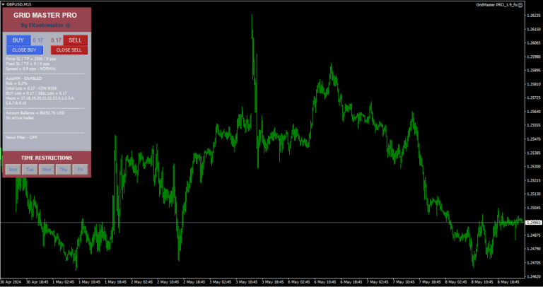 Grid Master Pro EA MT4 - CheaperForex