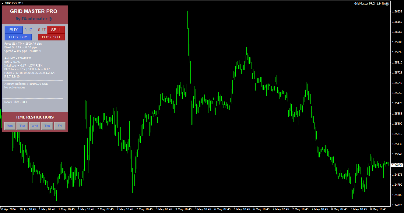 Grid Master Pro EA MT4 - CheaperForex
