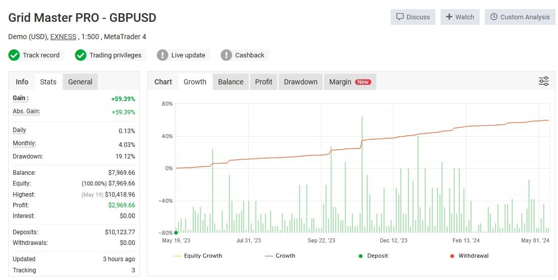 Grid Master Pro EA MT4 - CheaperForex