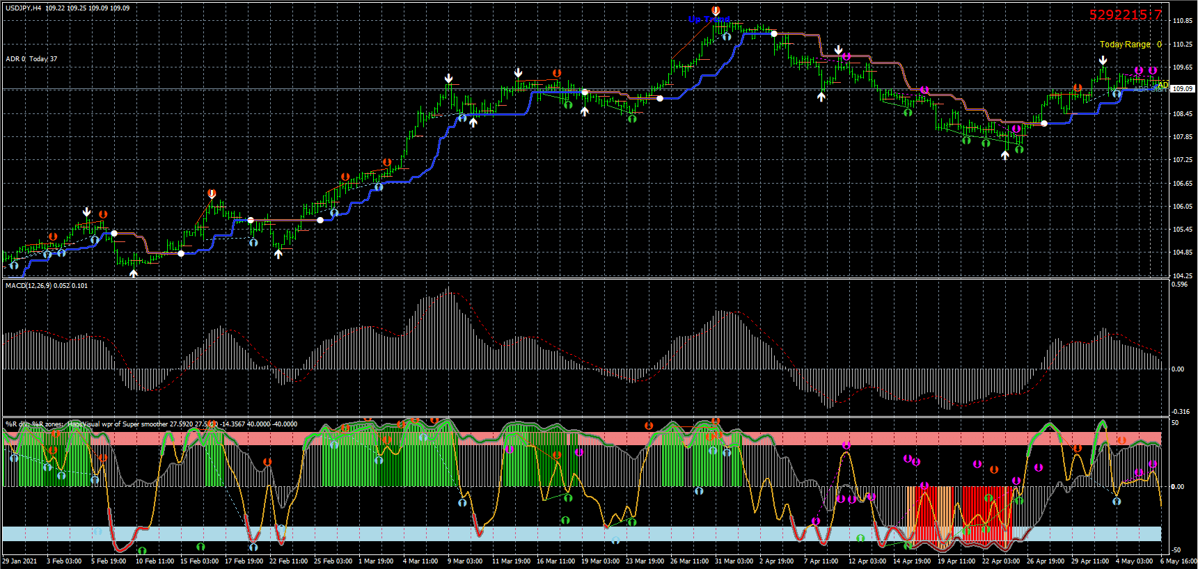 IFX Trend Indicator MT4 - CheaperForex