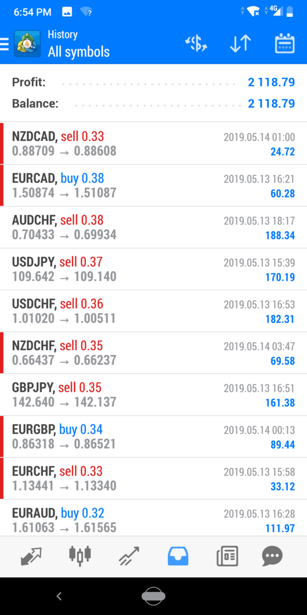 Secret Japanese EA Currency Strength D1 MT4 - CheaperForex