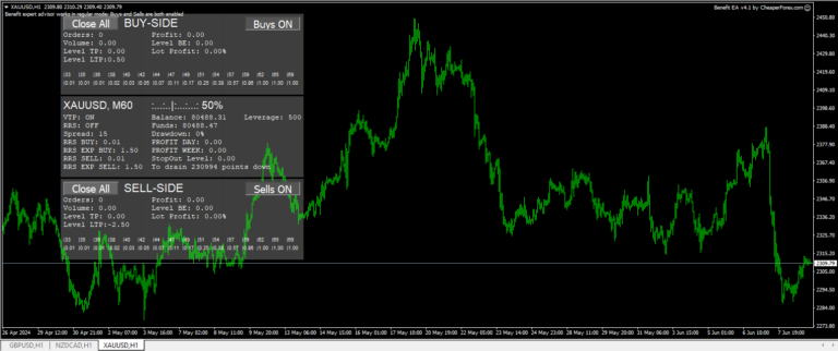 Benefit EA For MT4 V4.1 & V5.1 - CheaperForex
