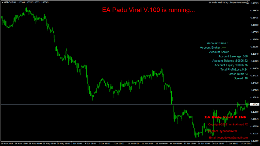 EA Padu Viral MT4 - CheaperForex