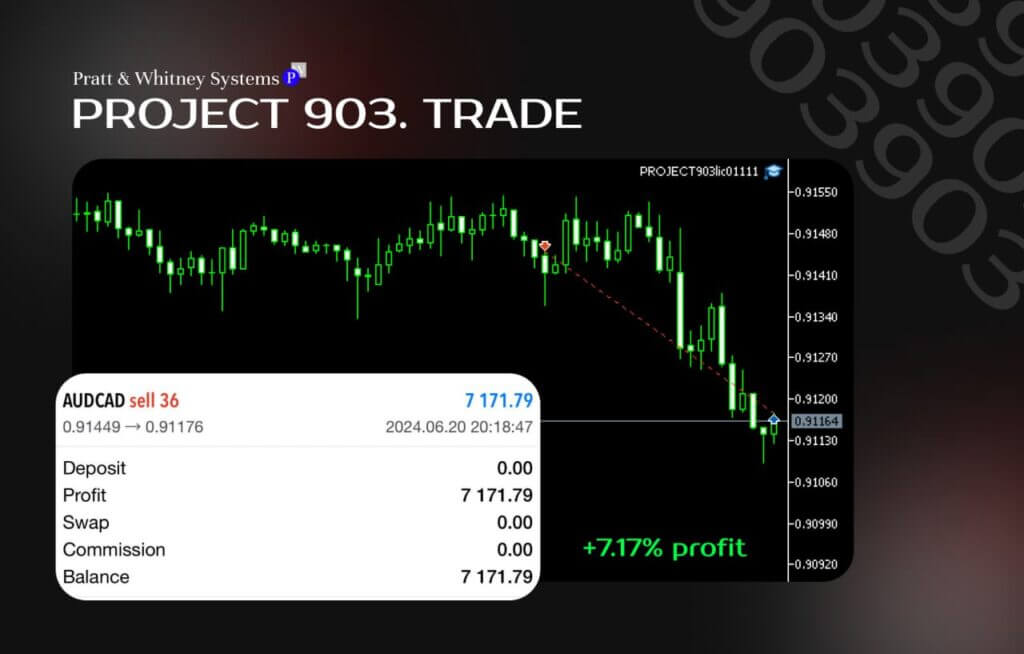 Project 903 EA MT4 By Pratt & Whitney Systems - CheaperForex