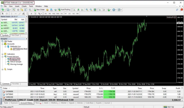 Scalping EA Robot For MT4 - CheaperForex