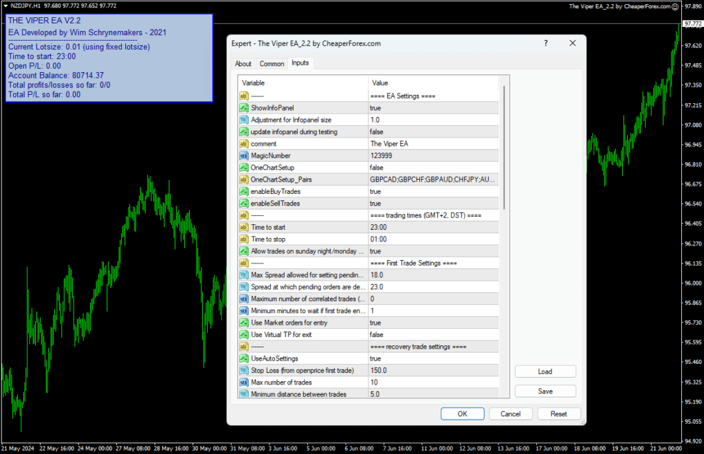 The Viper EA MT4 V2.2 With Optimization Recovery Preset - CheaperForex