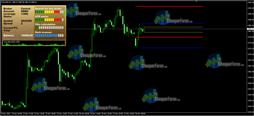AI Gen XII EA MT4 Latest Version - 124% Growth, 4% Drawdown - CheaperForex