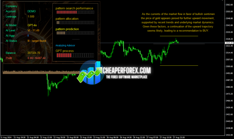 AI Gen XII EA MT4 V2.9 - 124% Growth, 4% Drawdown - CheaperForex