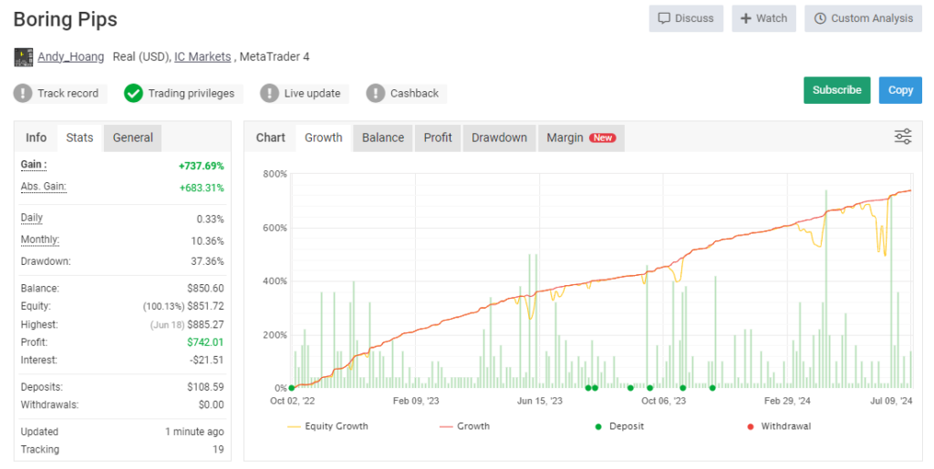 Profitable Forex Robots - Cheaper Automated Forex Trading Robots ...