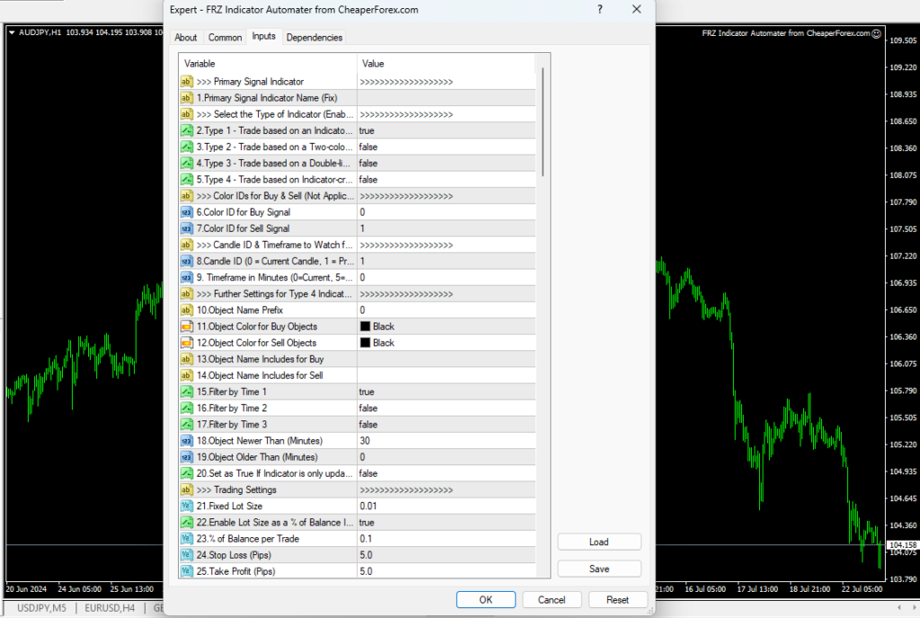 FRZ Indicator Automater MT4 V14.2 - CheaperForex