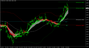 Jackpot Strategy Elite Indicator V4.4 MT4 - CheaperForex