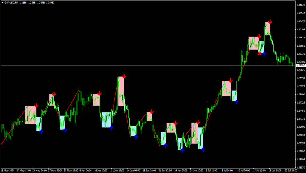 Logic Day Trading Indicator MT4 - CheaperForex