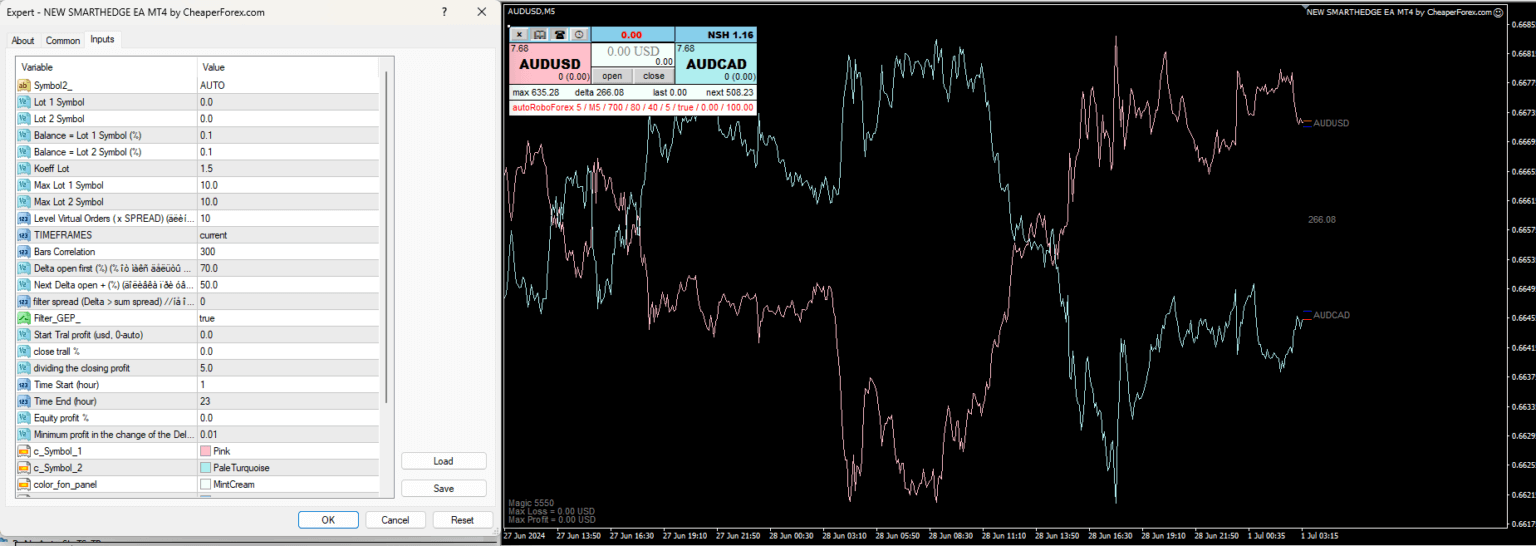 New SmartHedge EA MT4 - CheaperForex