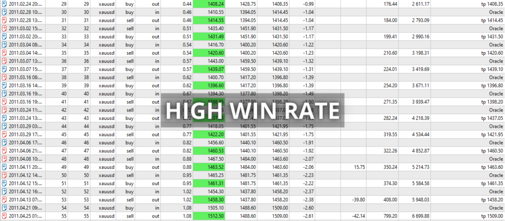 Oracle EA MT4 - CheaperForex