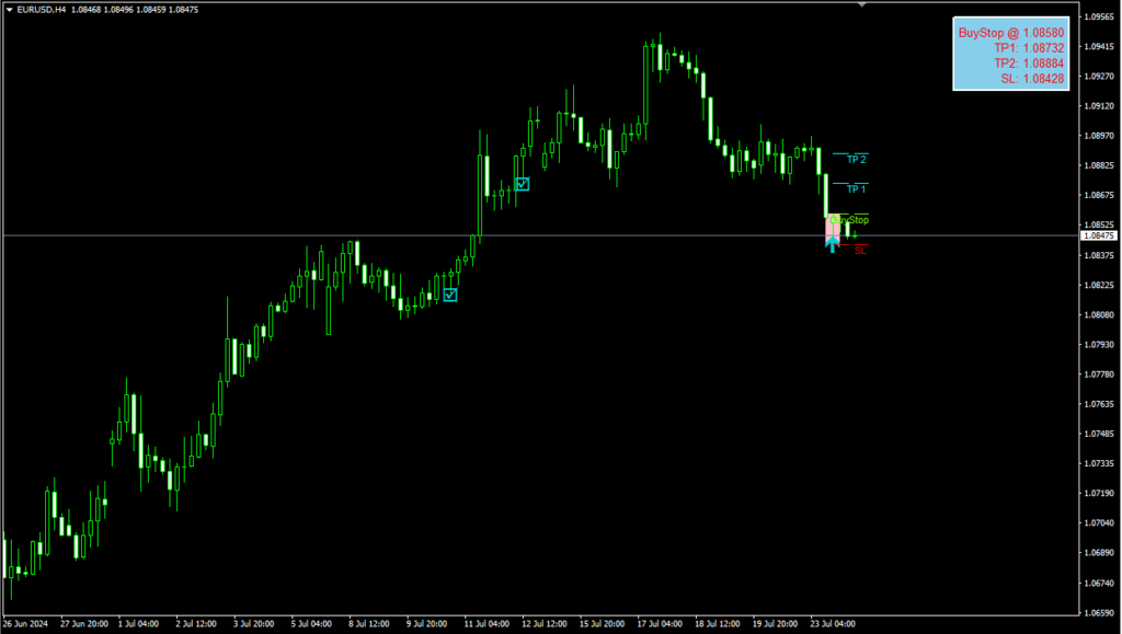 Pin Bar Setup Indicator For MT4 - CheaperForex Pin Bar Setup Indicator For MT4 - CheaperForex