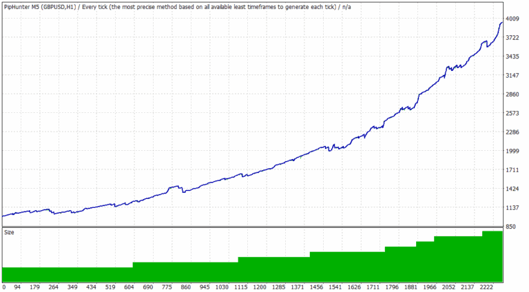 PipHunter M5 EA MT4 - Scalping Robot - CheaperForex