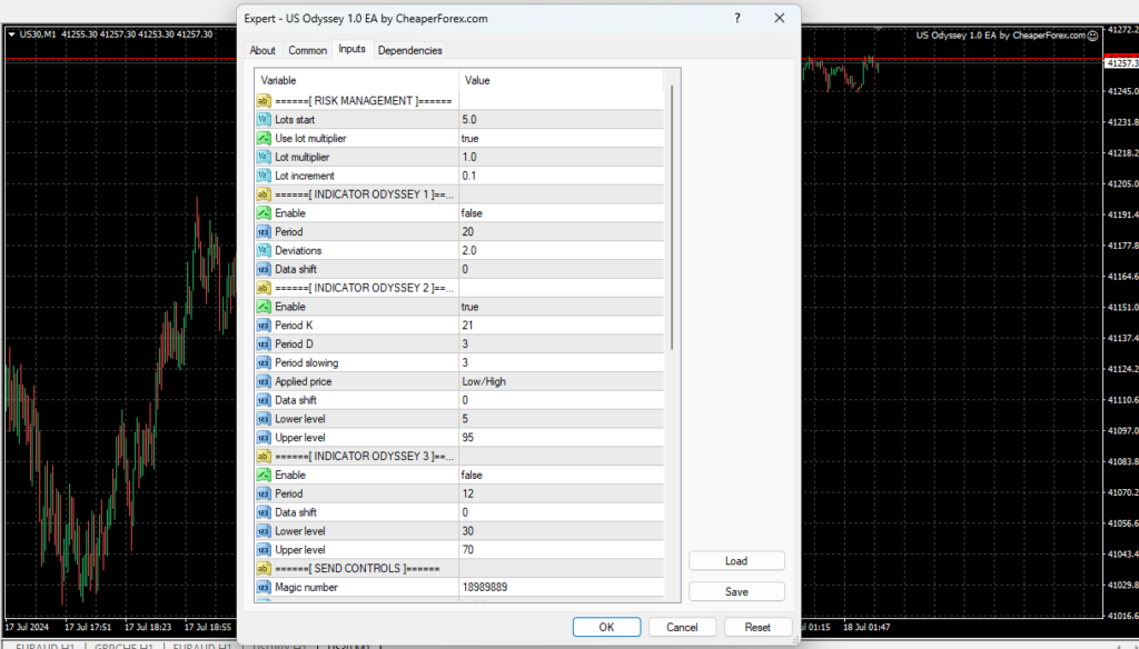 US Odyssey US30 EA MT4 - Aggressive HFT - CheaperForex