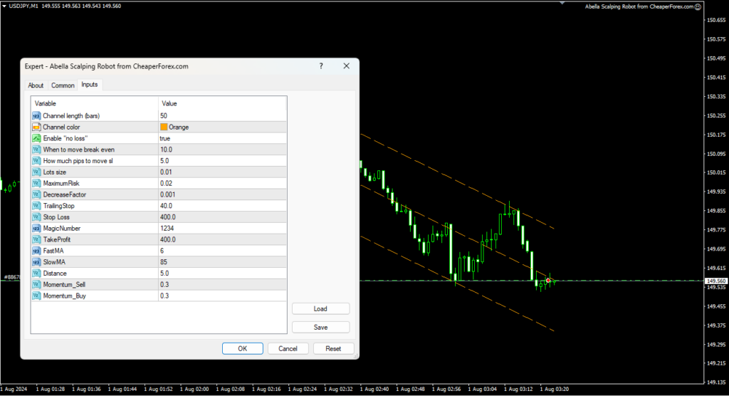 Abella Scalping Robot EA MT4 - CheaperForex.com