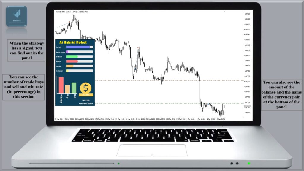 Ai Hybrid Robot EA MT4 V1.30 - CheaperForex.com