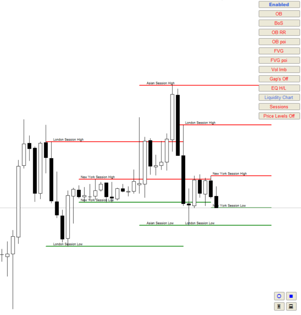 Auto Orderblock With Break Of Structure Indicator MT4 V5.7 ...